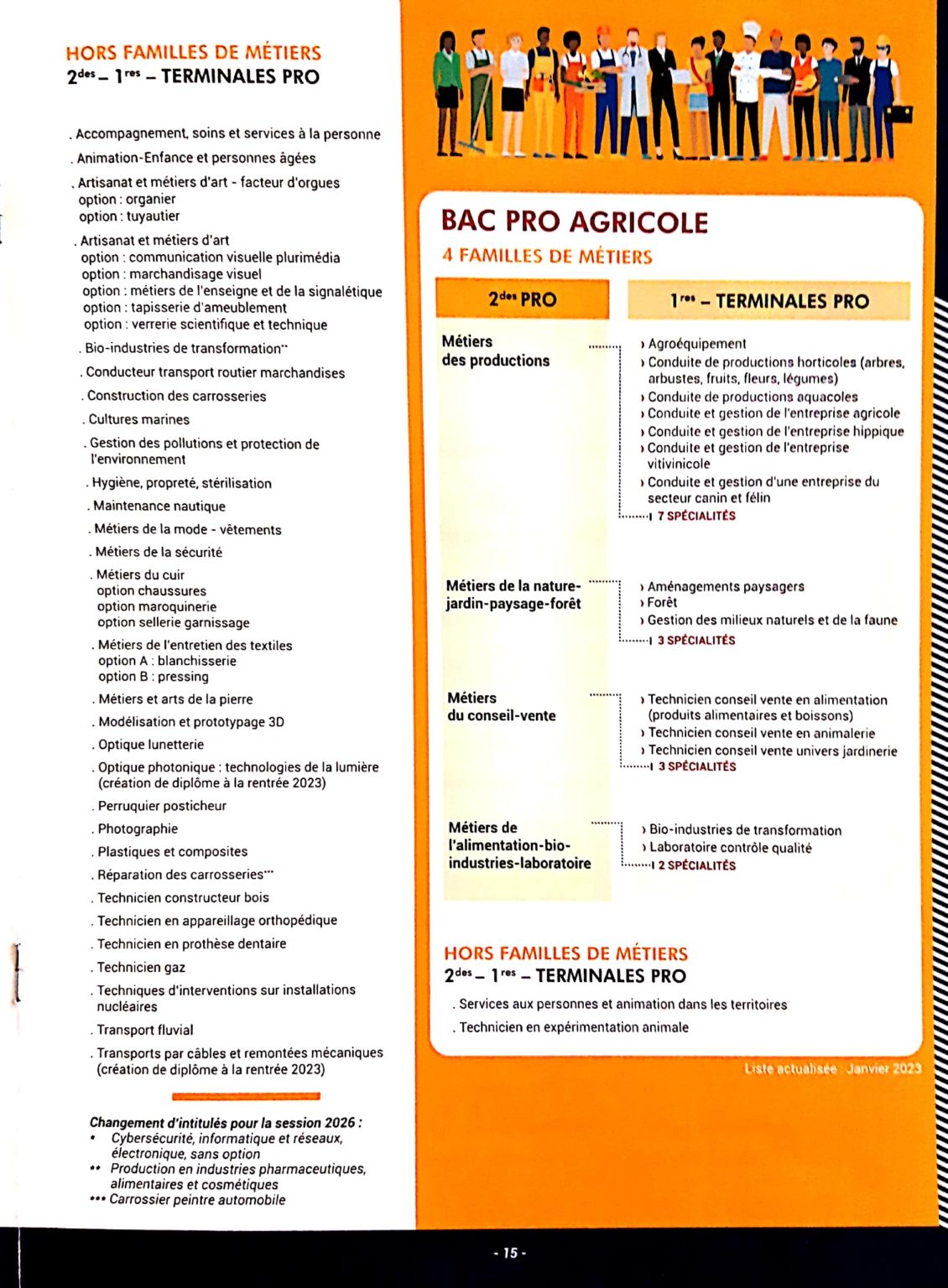 Familles de métiers 2ndes pro – Collège Maurice Genevoix